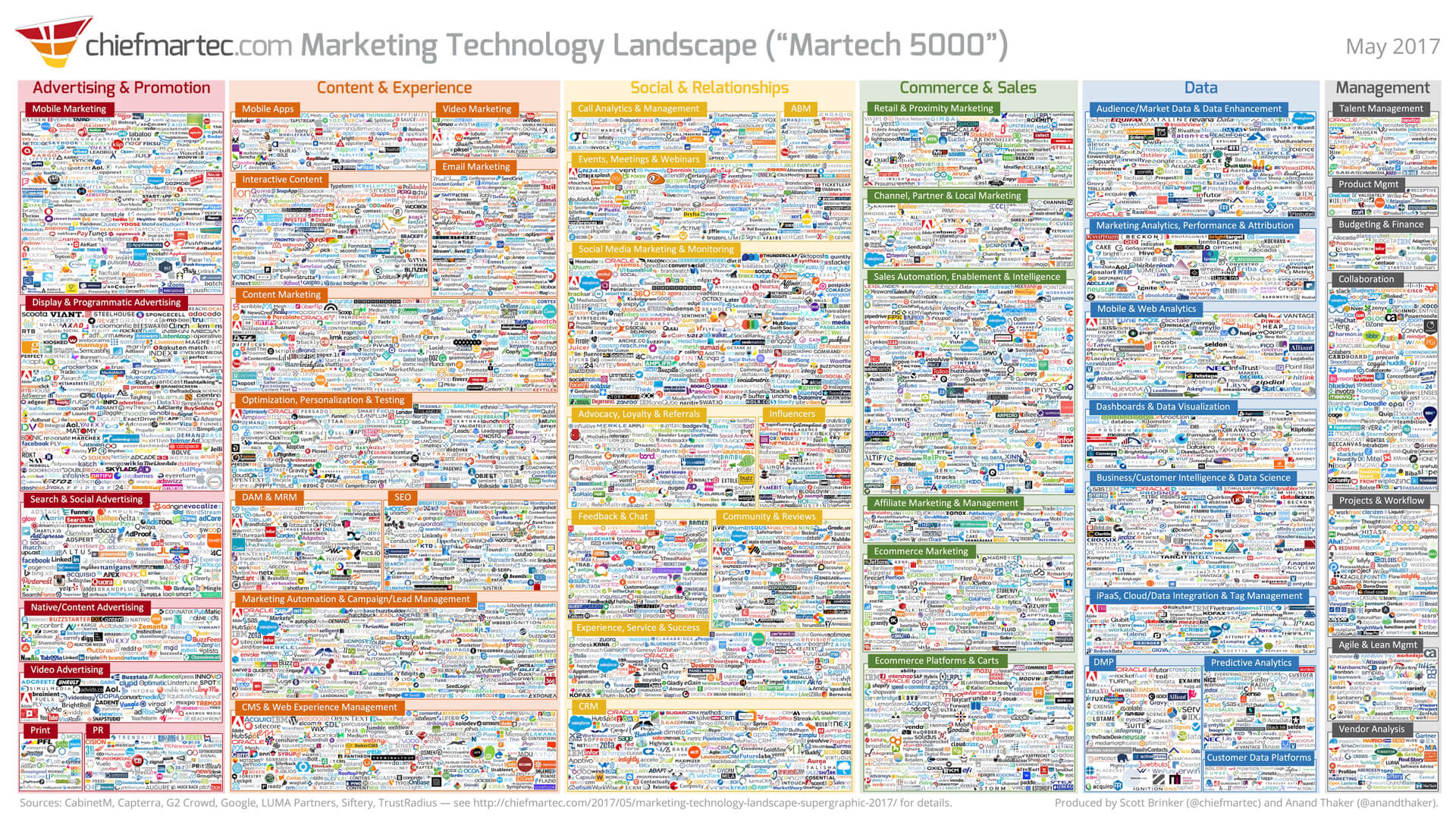 How to Build a Martech Stack for B2B Personalization
