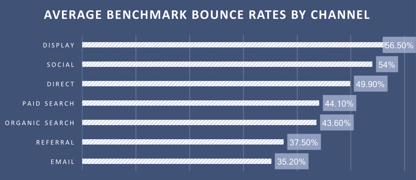 8 Step Checklist: How to Reduce Your B2B Website Bounce Rate