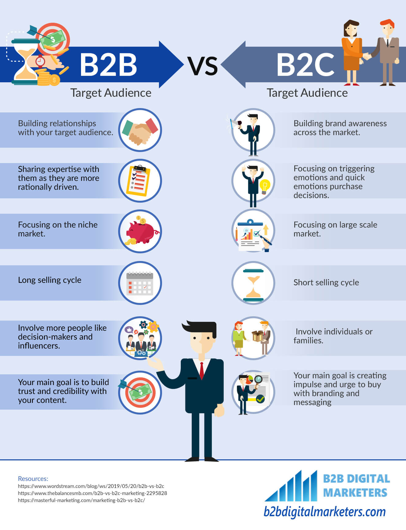10 Components You Need When Building a B2B Buyer Persona