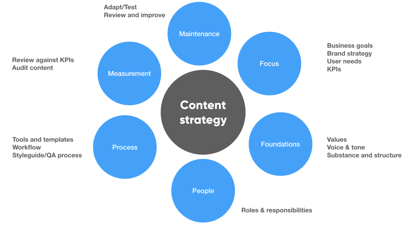 Understanding the Difference Between Content Experience vs. Content ...
