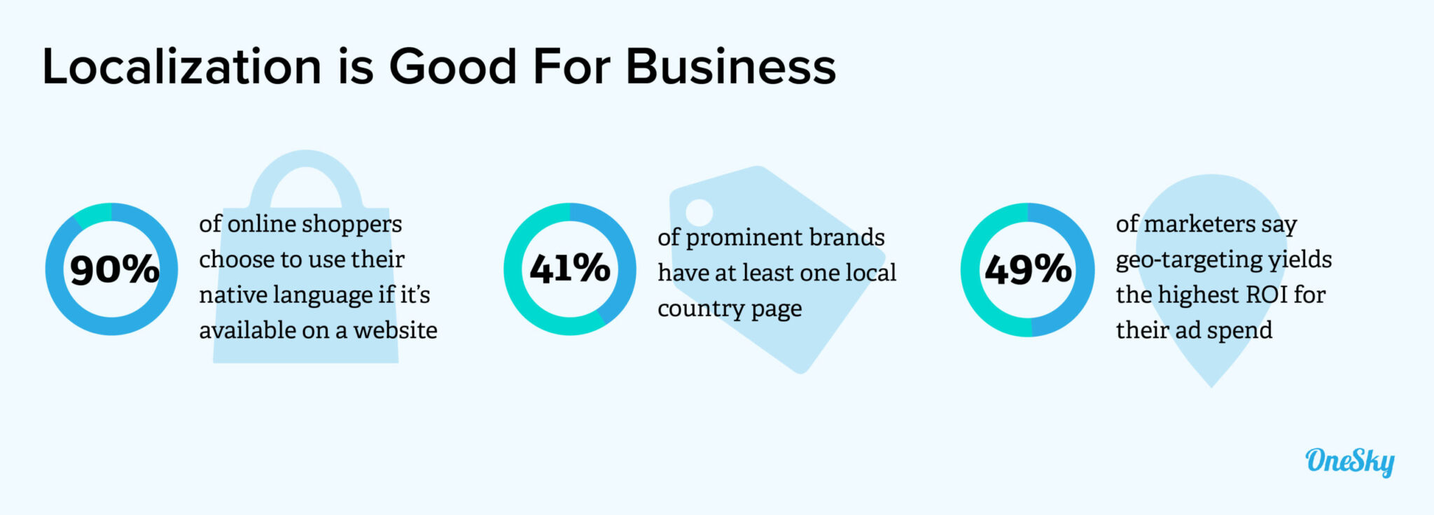 Understanding Website Localization and How to Do It – Hushly